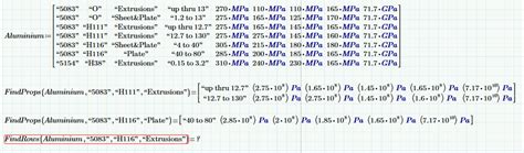 Solved Creating A Drop Down List Ptc Community