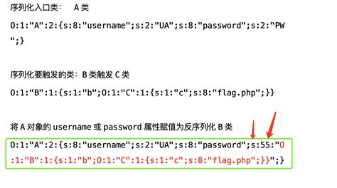 CTF中的反序列化考点总结从 到 FreeBuf网络安全行业门户