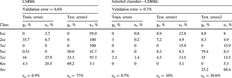 classification errors in color class recognition download table