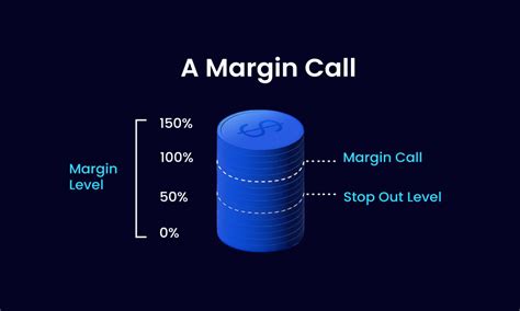 Mastering Forex Margin Call Strategies For Trading Success