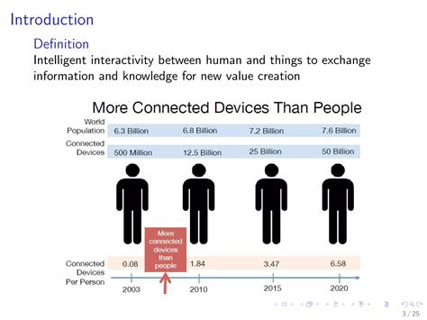 Security Challenges In IoT PDF