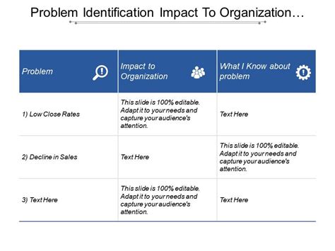 Problem Identification Chart