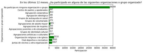 Matplotlib ¿cómo Ajustar Etiquetas Y Además Visualizar Etiquetas Con Los Porcentajes Stack