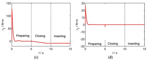 Space Robot On Orbit Operation Of Insertion And Extraction Impedance Control Based On Adaptive