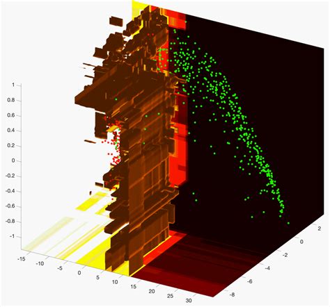 Transparency Eigenvector