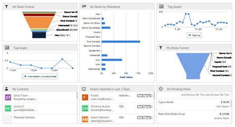 customize your agile crm dashboard with portlets agile crm blog