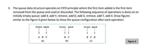 Solved 3 The Queue Data Structure Operates On Fifo