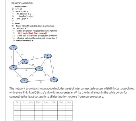 Solved Dijkstras Algorithm 1 Initialization 2 N U 3