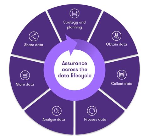 Data Assurance And Analytics Grant Thornton