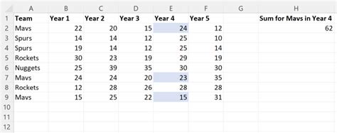 Excel How To Sum Based On Column And Row Criteria