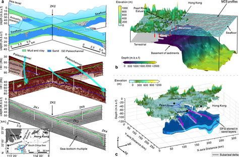 Integrated Offshore Seismic Core Interpretation Fence Diagram And Download Scientific Diagram