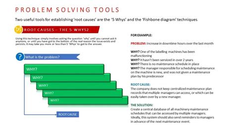 Pavel Khan On Linkedin Problem Solving Tools