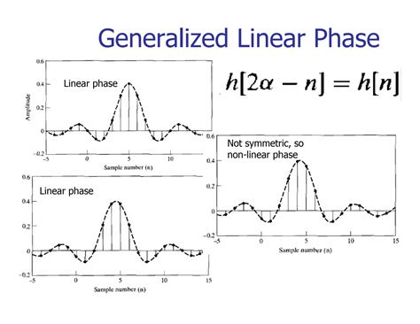 SOLUTION Dsp Filter Design 2 Studypool