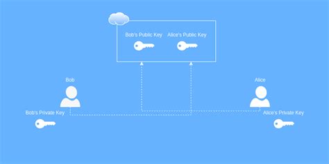 What Is SSL And How Does It Work Josh Noll