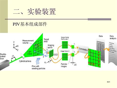 Piv入门介绍word文档在线阅读与下载无忧文档