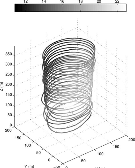 Figure 2 From Development And Comparisons Of Wind Retrieval Algorithms