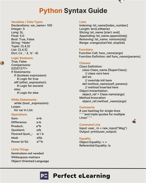 Python Syntax Guide Learn Computer Science Basic Computer Programming Data Science Learning