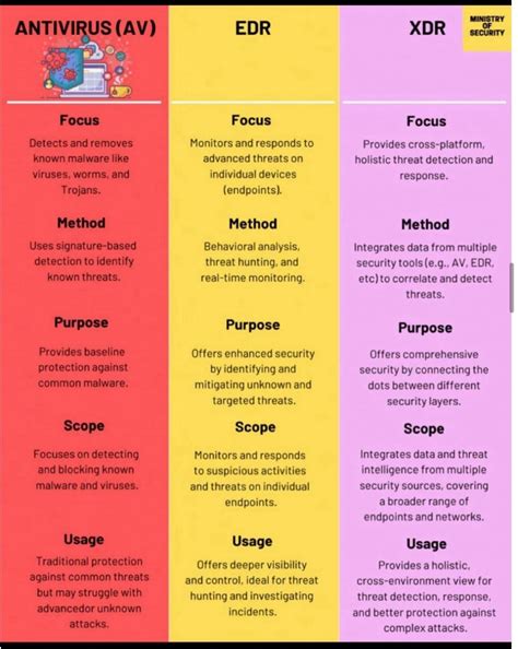 Infosec Cybersecurity Hacking Cyberdefense Cybereducation… Secaudi Cyber Security