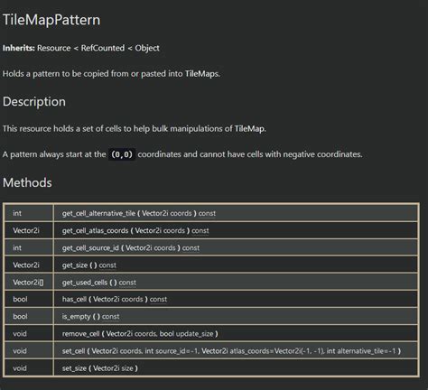 How Can I Get My Tilemap Patterns Rgodot