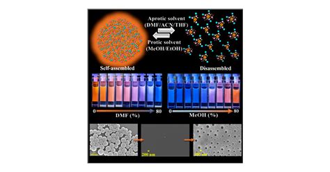 Assembledisassemblereassemble Dynamics In Copper Nanocluster Based Superstructures The