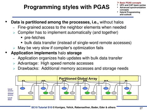 Ppt Introduction To Pgas Upc And Caf And Hybrid For Multicore Programming Powerpoint