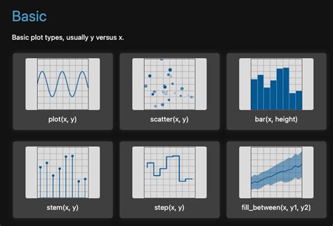 4 Essential Resources To Help Improve Your Data Visualisations
