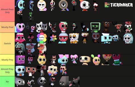 Dandys World Vore Tierlist By Trantiveness On Deviantart