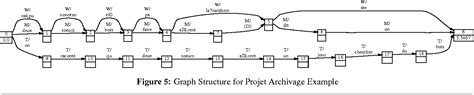 Figure 1 From Towards A Formal Framework For Linguistic Annotations