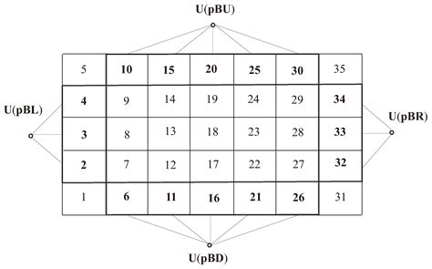 Vectorized Numerical Algorithms To Solve Internal Problems Of Computational Fluid Dynamics