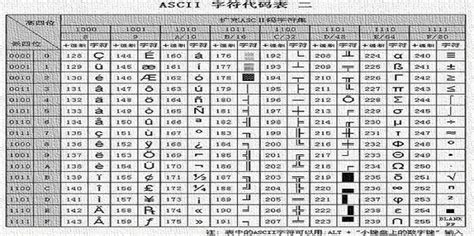 二进制与十进制的相互转换以ascii码为例360新知