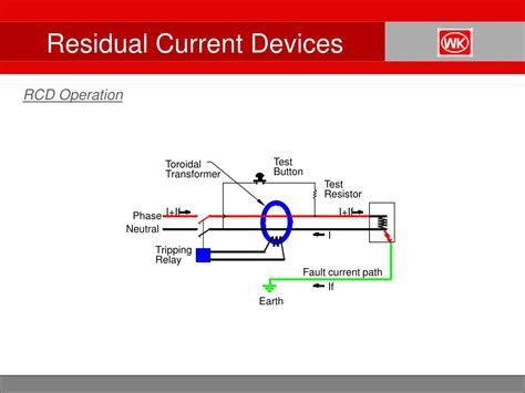 How Residual Current Device Rcd Works