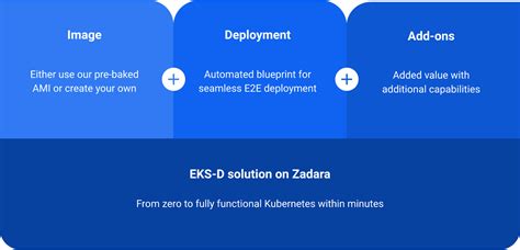 Kubernetes On Zadara Blog Post Series 2 Zadara
