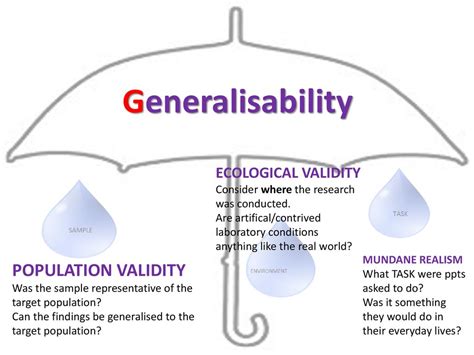 Ecological Validity