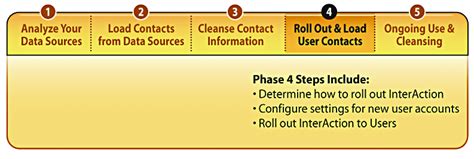 Overview Of Loading Each Users Information Interaction Admin Client