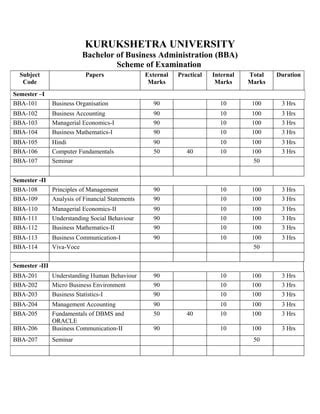 Bba syllabus | PDF | Educational Assessment | Education
