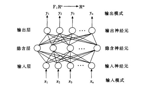 分支 计算机科学 全球百科