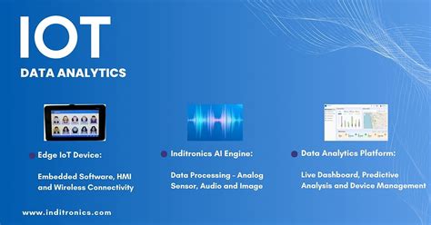 iot device data processing and analytics
