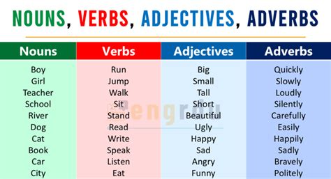 250 Examples Of Nouns Verbs Adjectives And Adverbs Engrdu