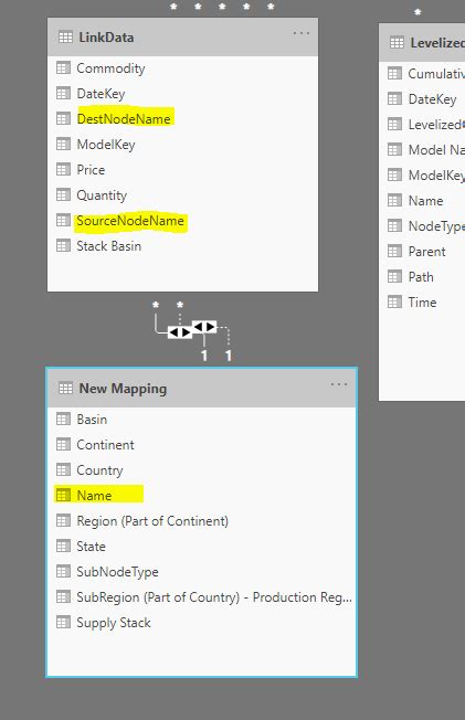 userelationship twice in same measure microsoft fabric community
