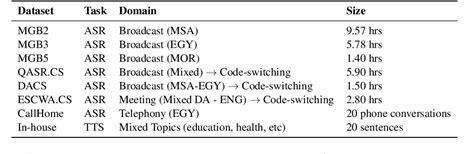 Benchmarking Arabic Ai With Large Language Models