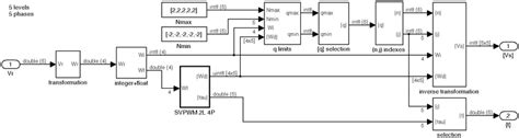 6 Simulink Model Of The Hardware Implementation Of The Svpwm Algorithm