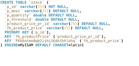 Hibernate Is Not Setting Foreign Key In Mysql Even Having The Relation