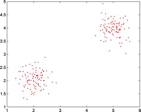 A Density‐based Enhancement To Dominant Sets Clustering Hou 2013