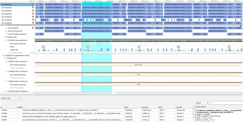 The Performance Of TGI Is Not Good As FT Because Of Nccl Communication When Using Gpus Issue