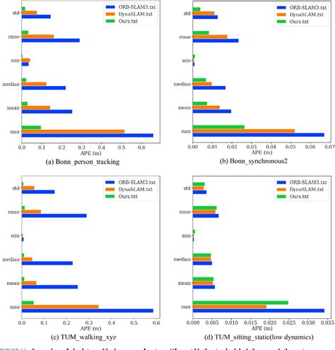 figure 10 from highly dynamic visual slam dense map construction based