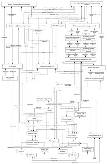 Infrastructures An Open Access Journal From Mdpi