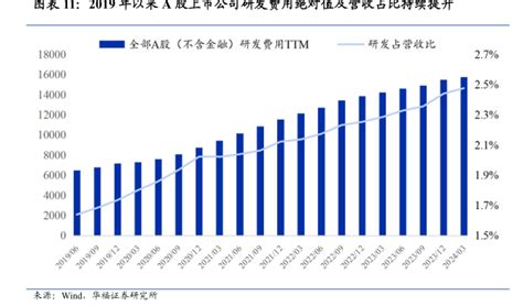2022 2030年全球人工智能市场规模预测（单位：十亿美元 2024年06月 行业研究数据 小牛行研