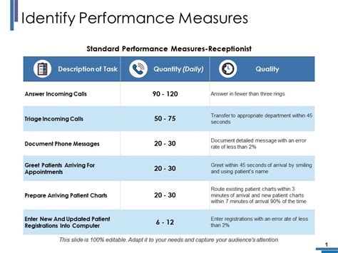Identify Performance Measures Ppt Pictures Graphics Example Graphics Presentation Background