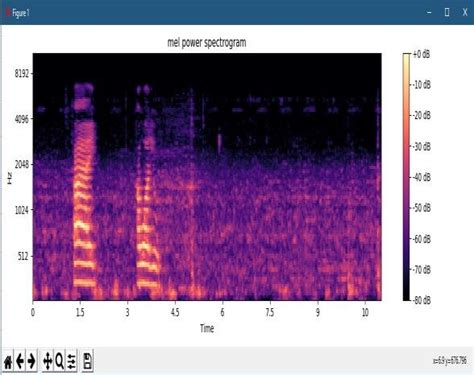 mel power spectrogram graph download scientific diagram