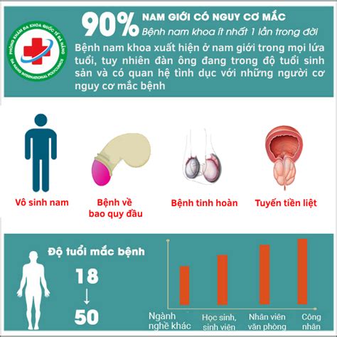Bệnh nam khoa thường gặp và địa chỉ khám bệnh nam khoa ở Đà Nẵng uy tín Phòng Khám Đa Khoa